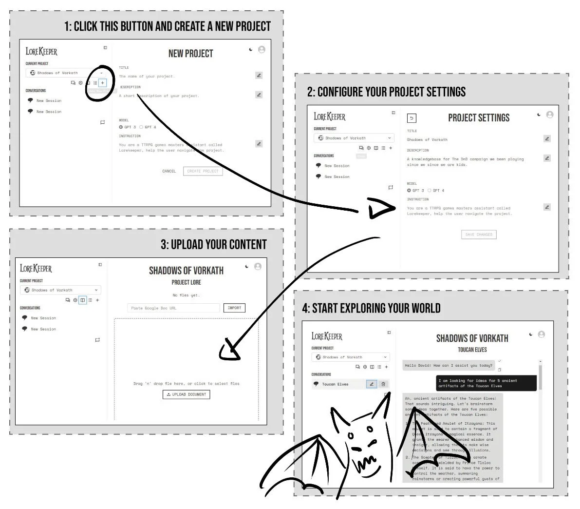 This is a visual guide of the four steps of the LoreKeeper thingymajig ...