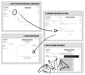 This is a visual guide of the four steps of the LoreKeeper thingymajig ...