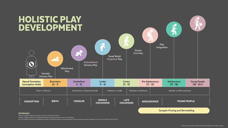 Humanistic Play Therapy — Playful Practice
