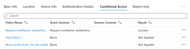 Conditional Access Policies to Block Tor IPs — Lab539