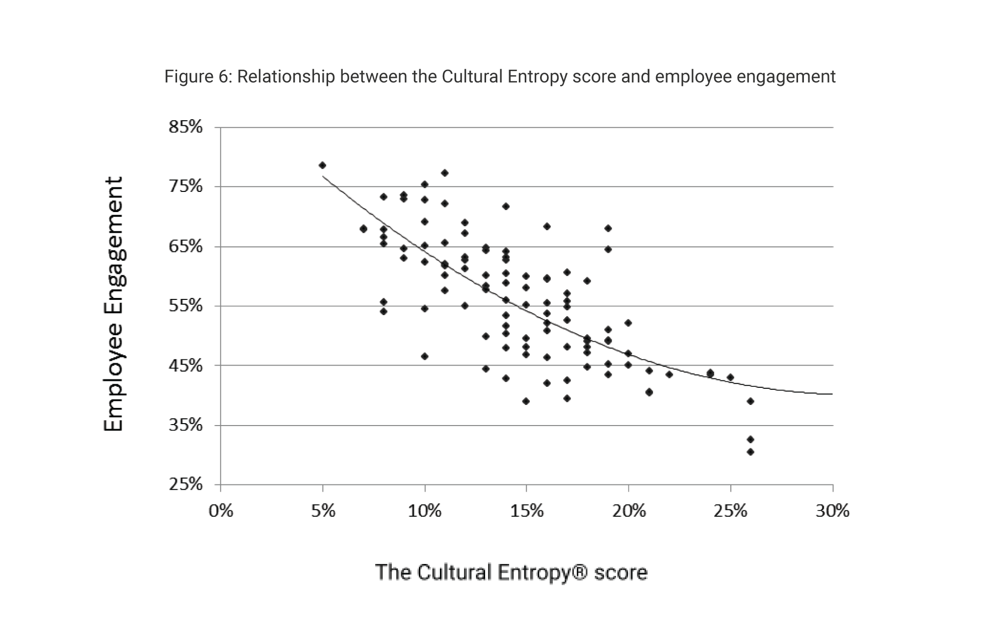 What Motivates Employees? A New Look at Employee Engagement and Culture ...