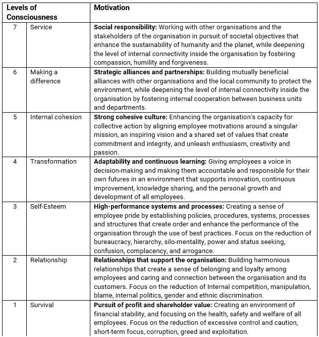 The Importance of Values in Building a High-Performance Culture — BVC