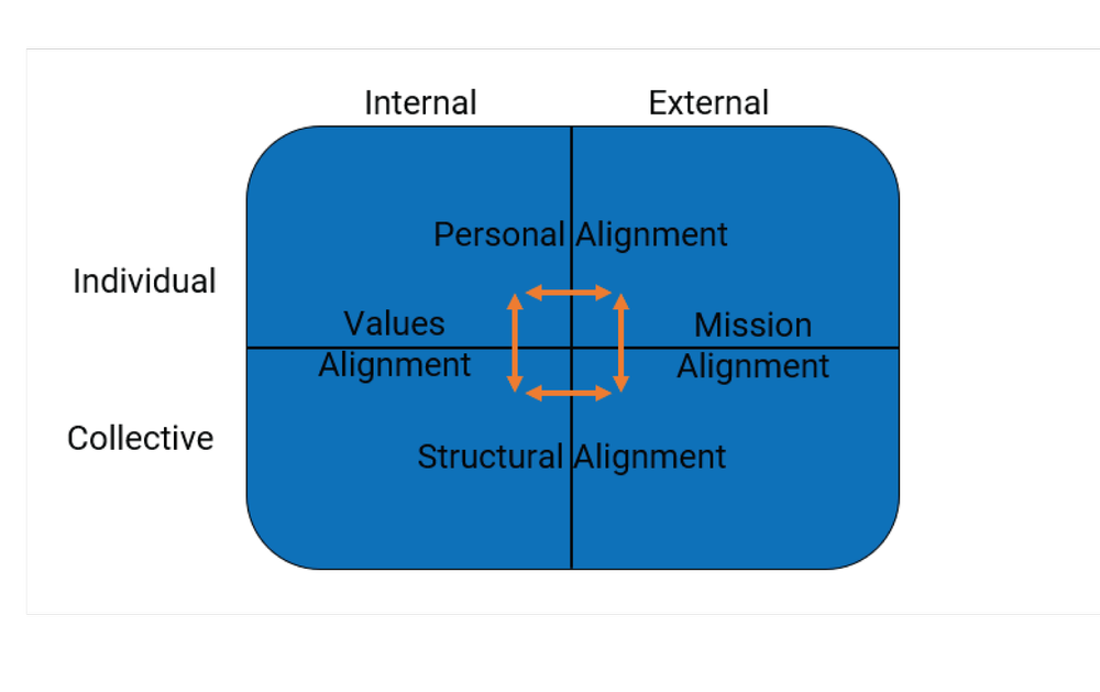 Fundamentals of Cultural Transformation: Implementing Whole System ...
