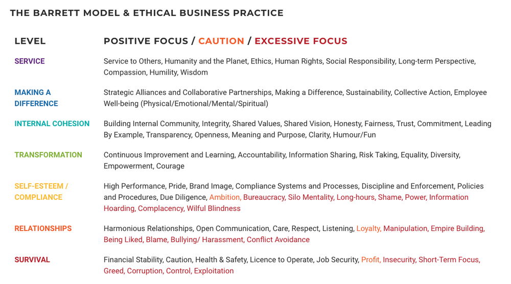 7 Levels of Ethical Business Practice — BVC