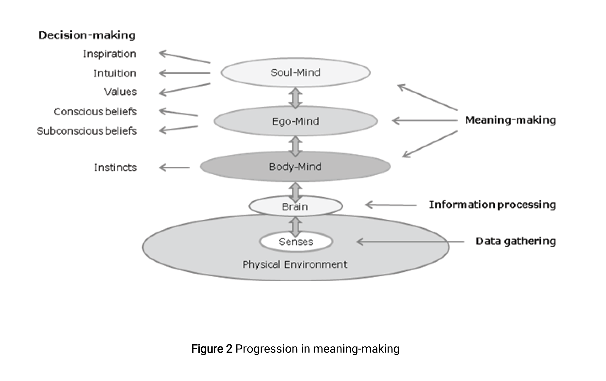 The Six Modes of Decision-Making — BVC