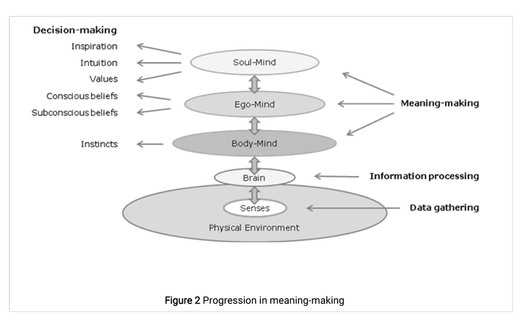 The Six Modes of Decision-Making — BVC