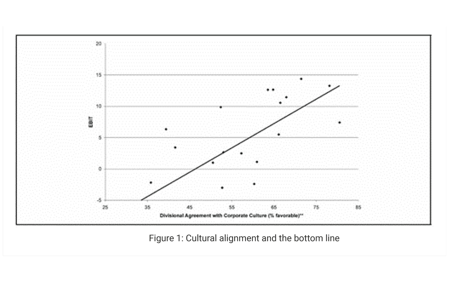 Cultural Capital: A Fundamental Driver of Financial Performance — BVC