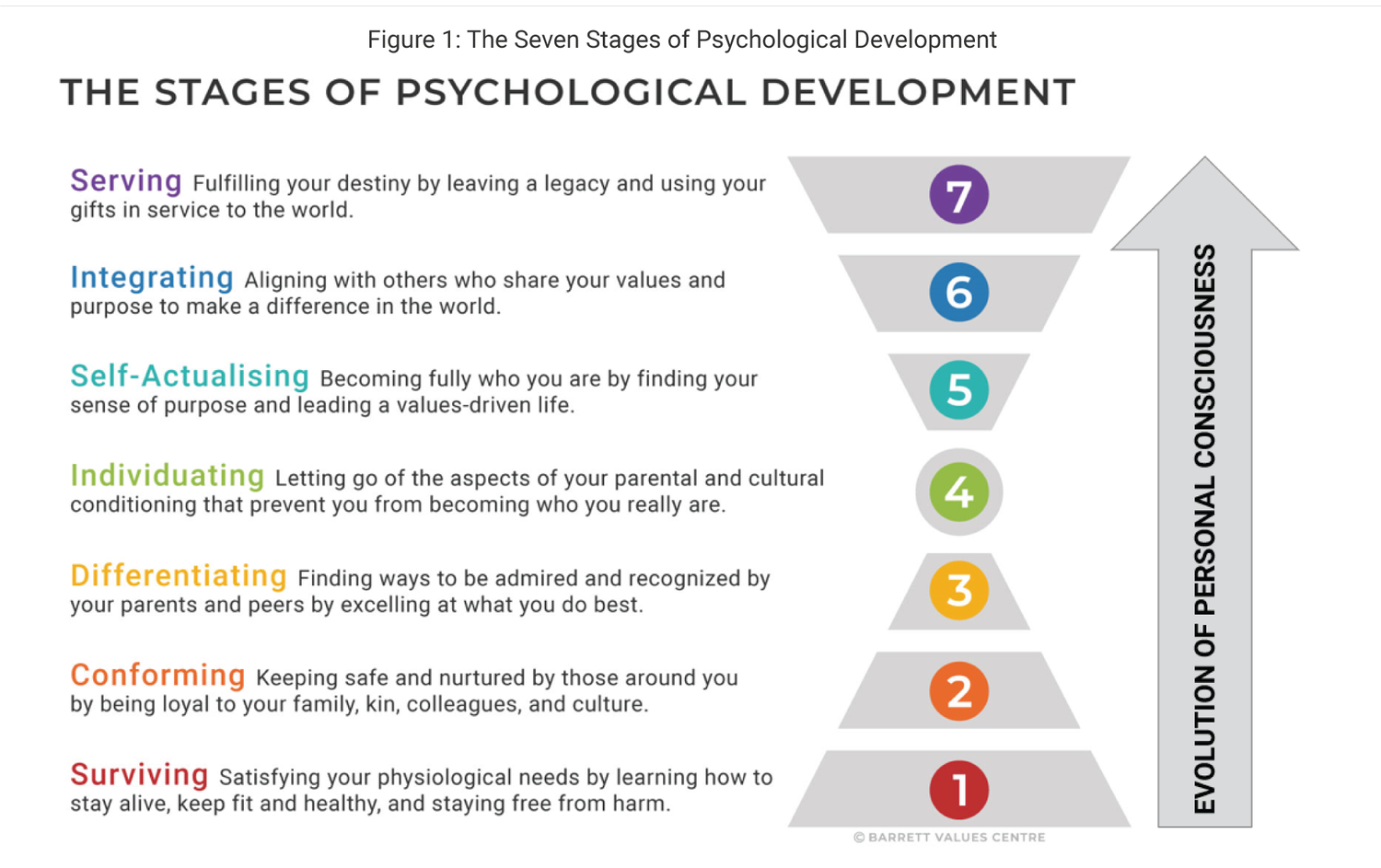 What Motivates Employees? A New Look at Employee Engagement and Culture ...