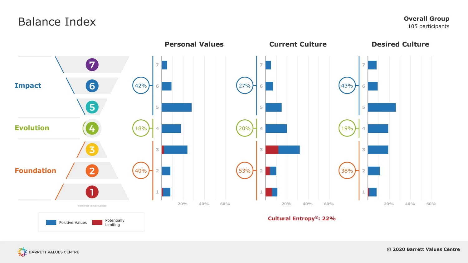Analytics — BVC