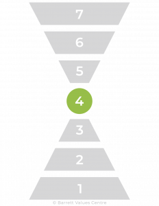 7 Levels of Ethical Business Practice — BVC