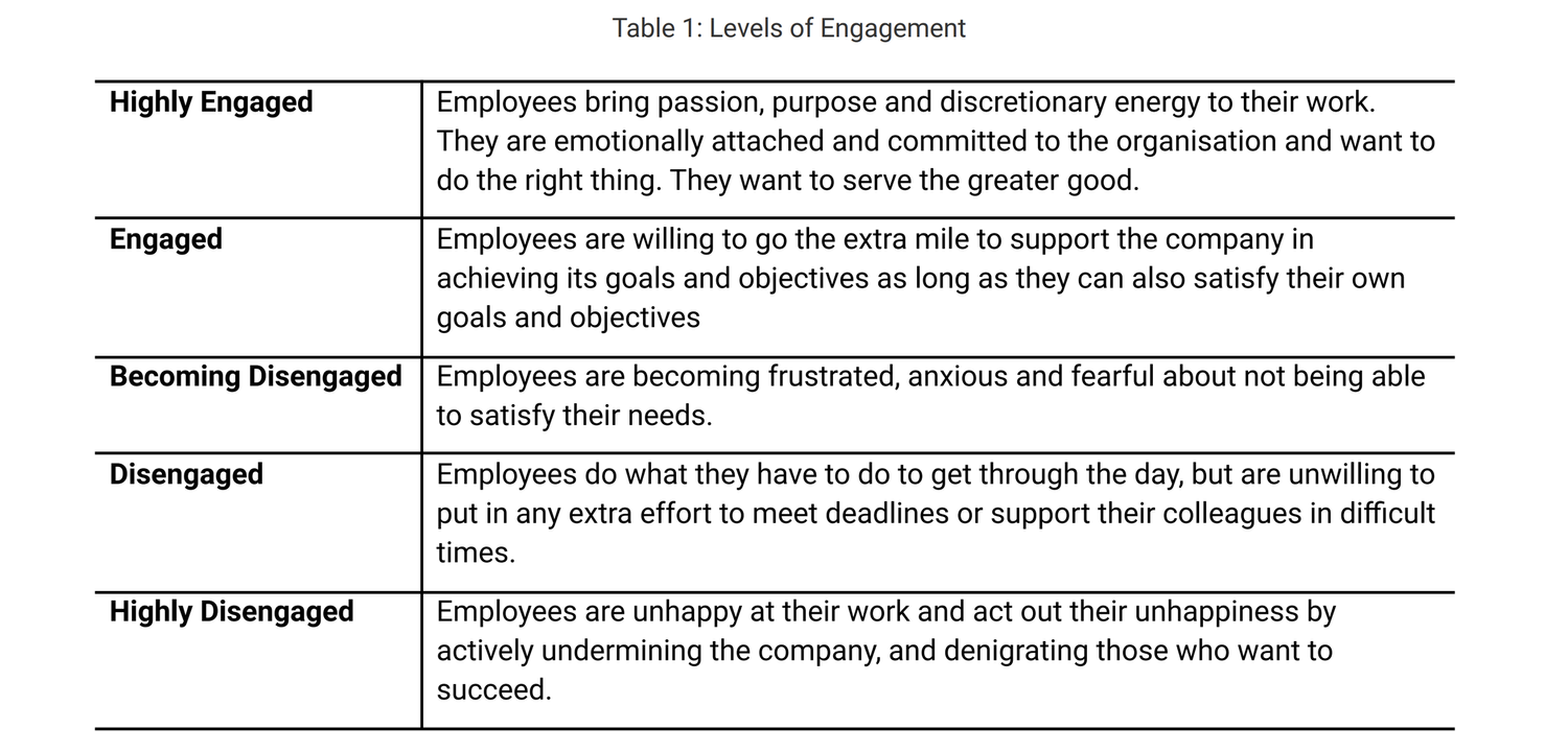 What Motivates Employees? A New Look at Employee Engagement and Culture ...