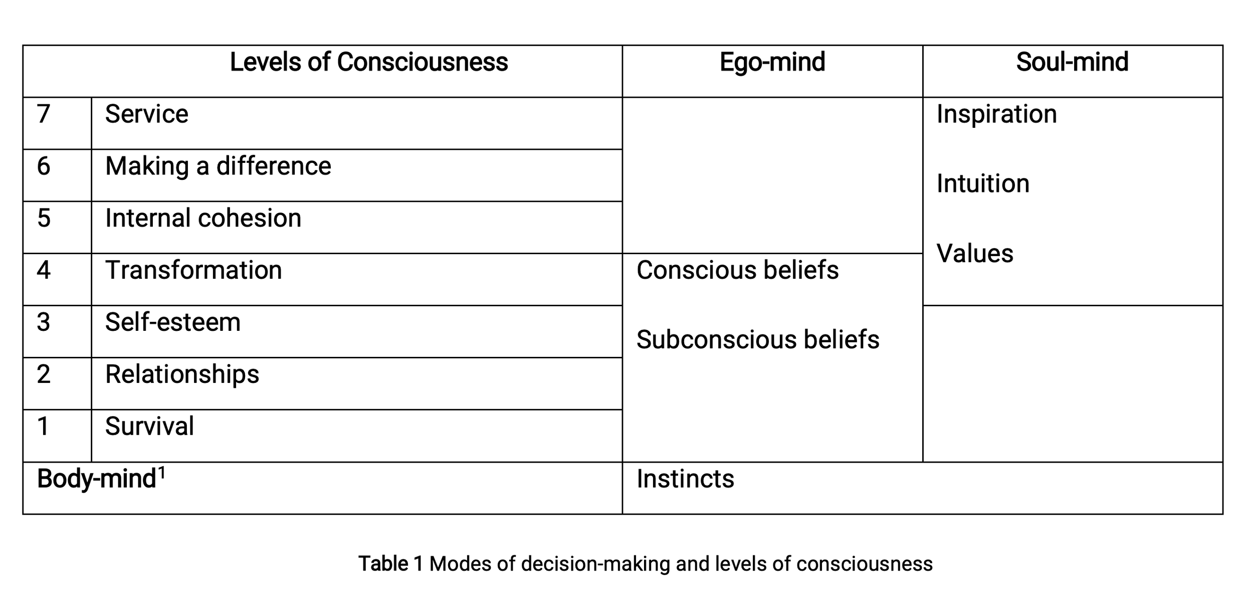 The Six Modes of Decision-Making — BVC