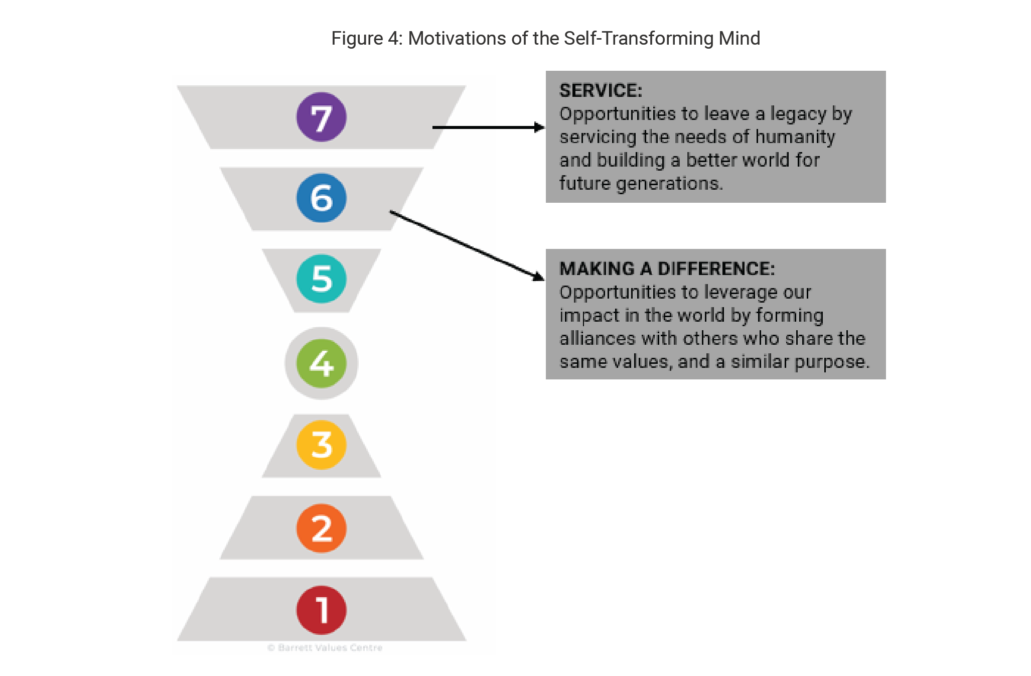 What Motivates Employees? A New Look at Employee Engagement and Culture ...