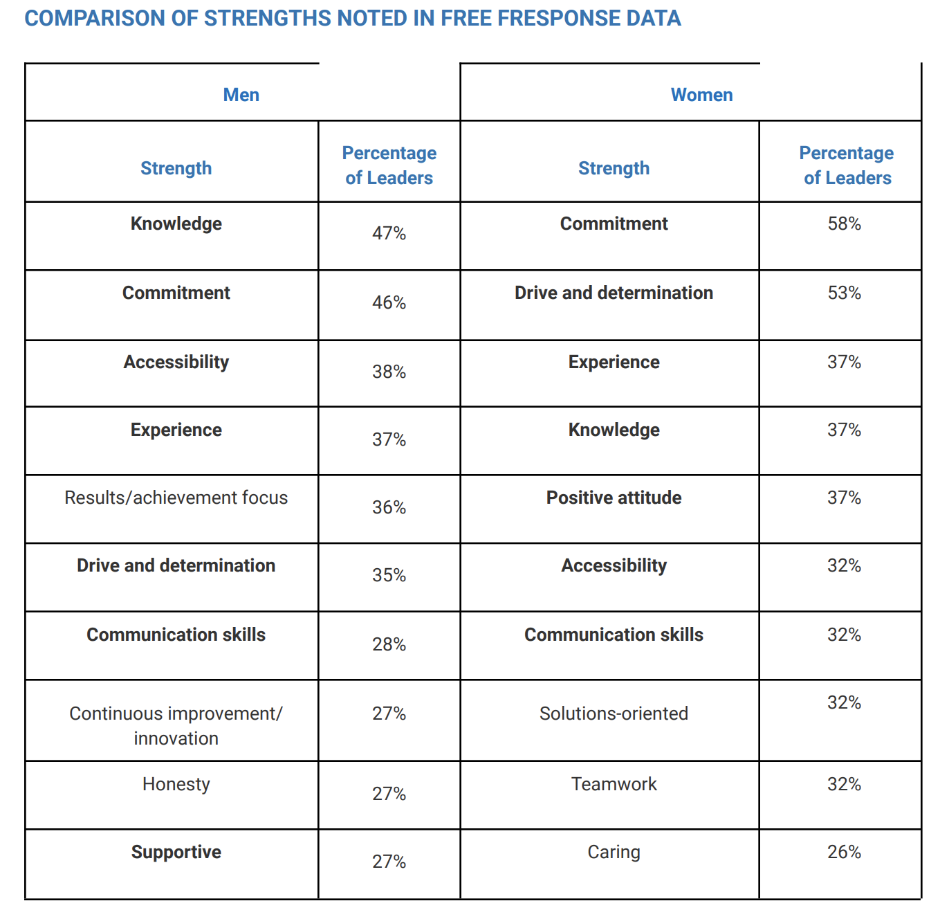 Understanding the Battle of the Sexes — BVC