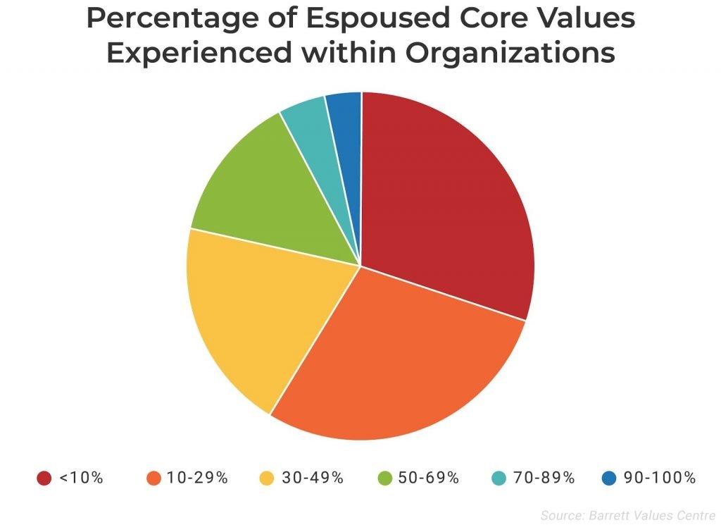 How to Get Your Core Values Right — BVC
