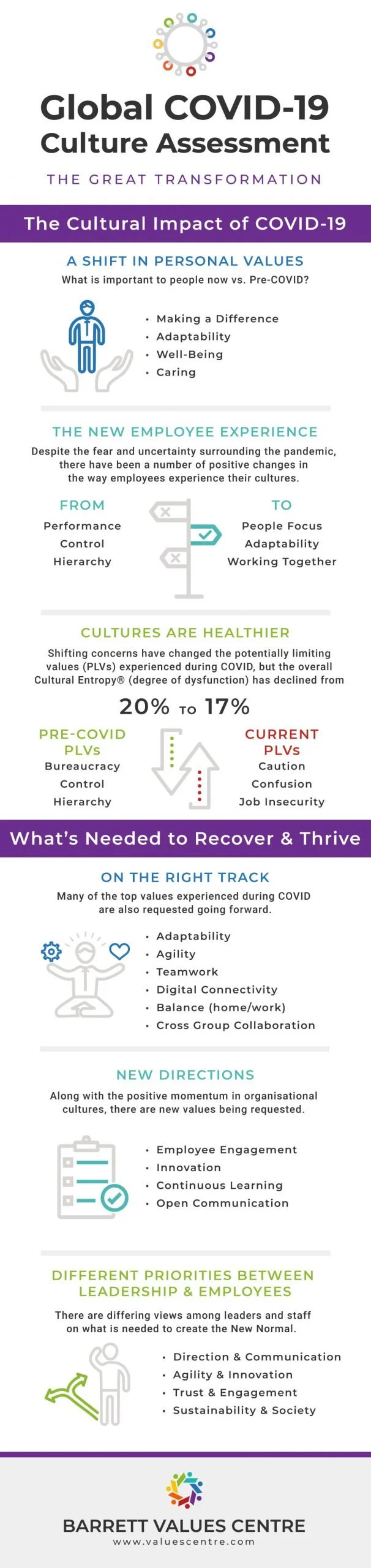 Change Global Covid-19 Culture Assessment — BVC