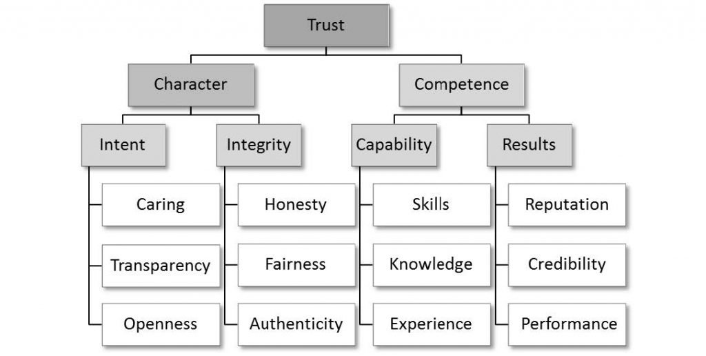 Values-Based Leadership: Leading from the Inside Out — BVC