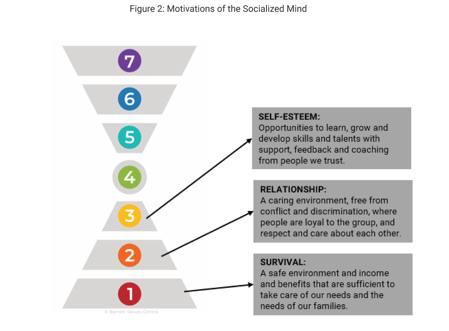 What Motivates Employees? A New Look at Employee Engagement and Culture ...