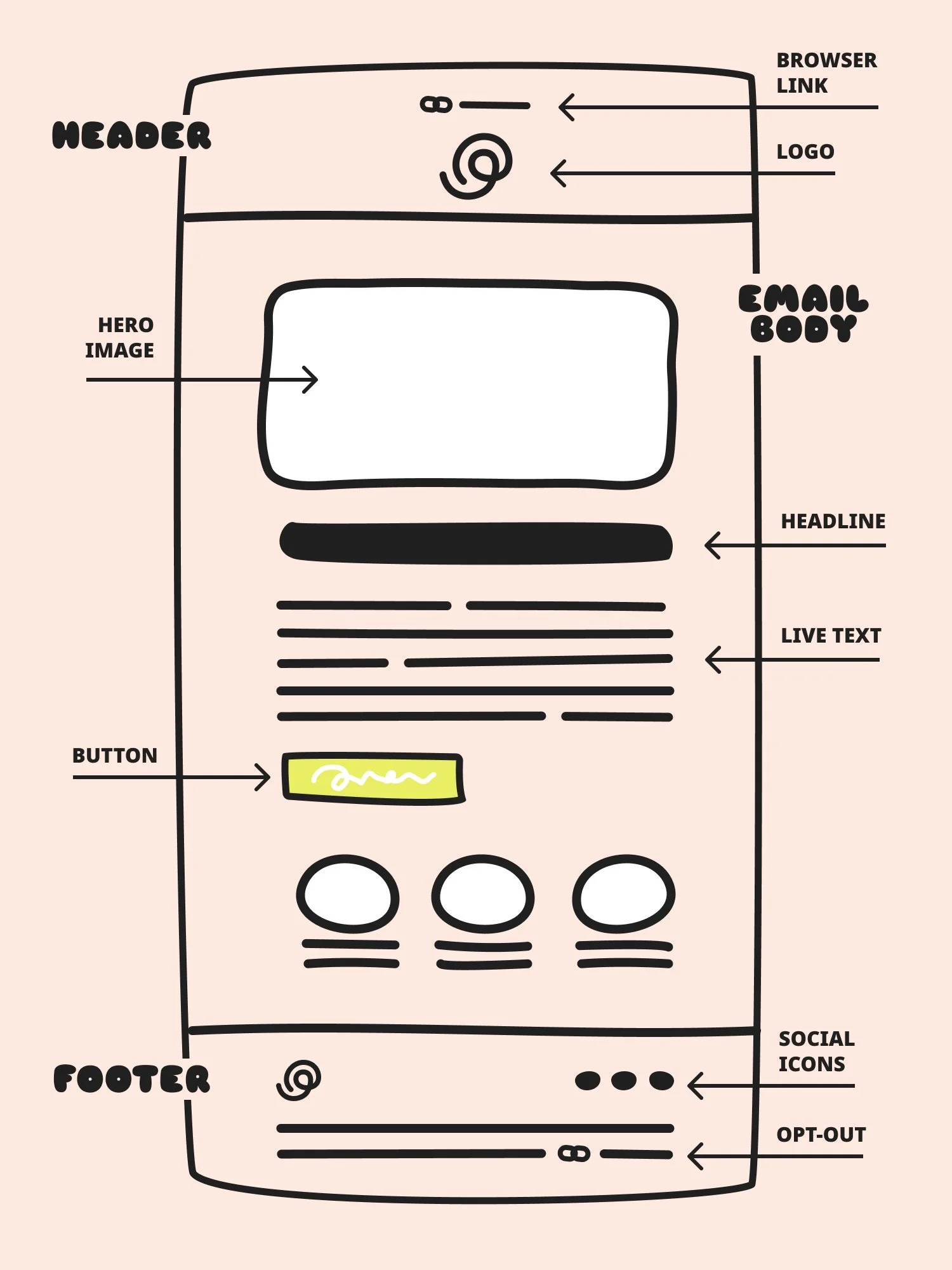Ultimate Email Design Best Practices: 15 Tips You Can't Afford to Skip ...