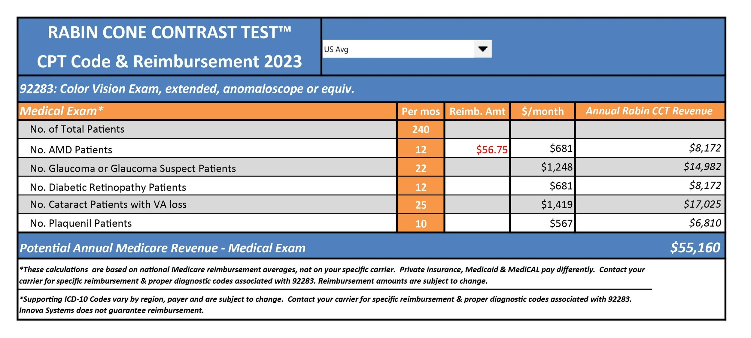 ODOF — Innova Systems