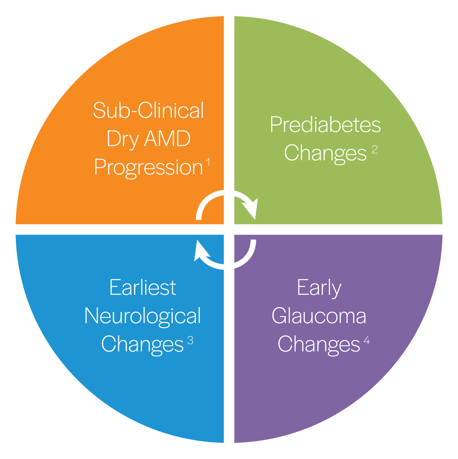 Clinical and Practice Benefits — Innova Systems