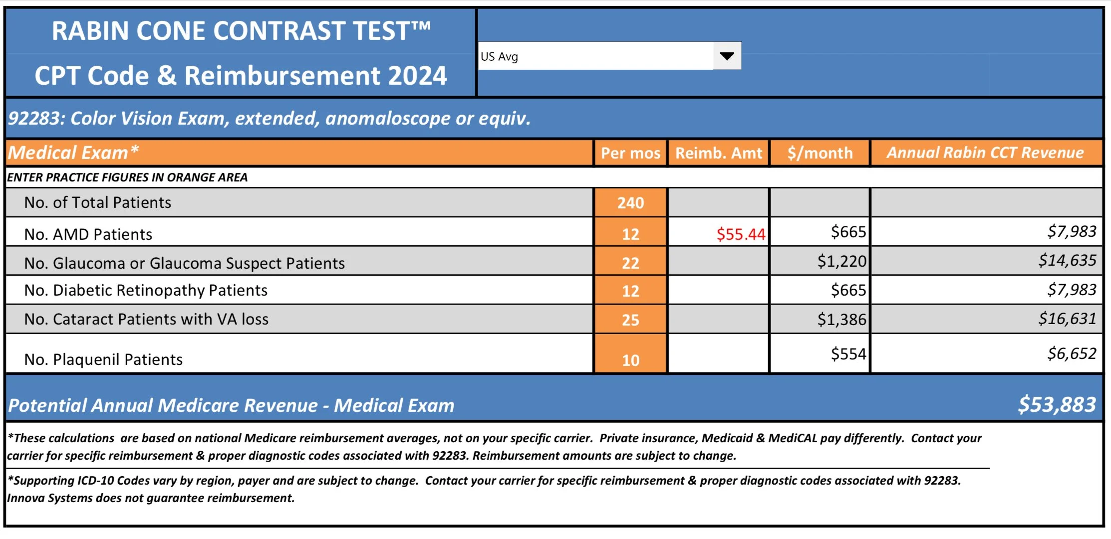 ODOF — Innova Systems