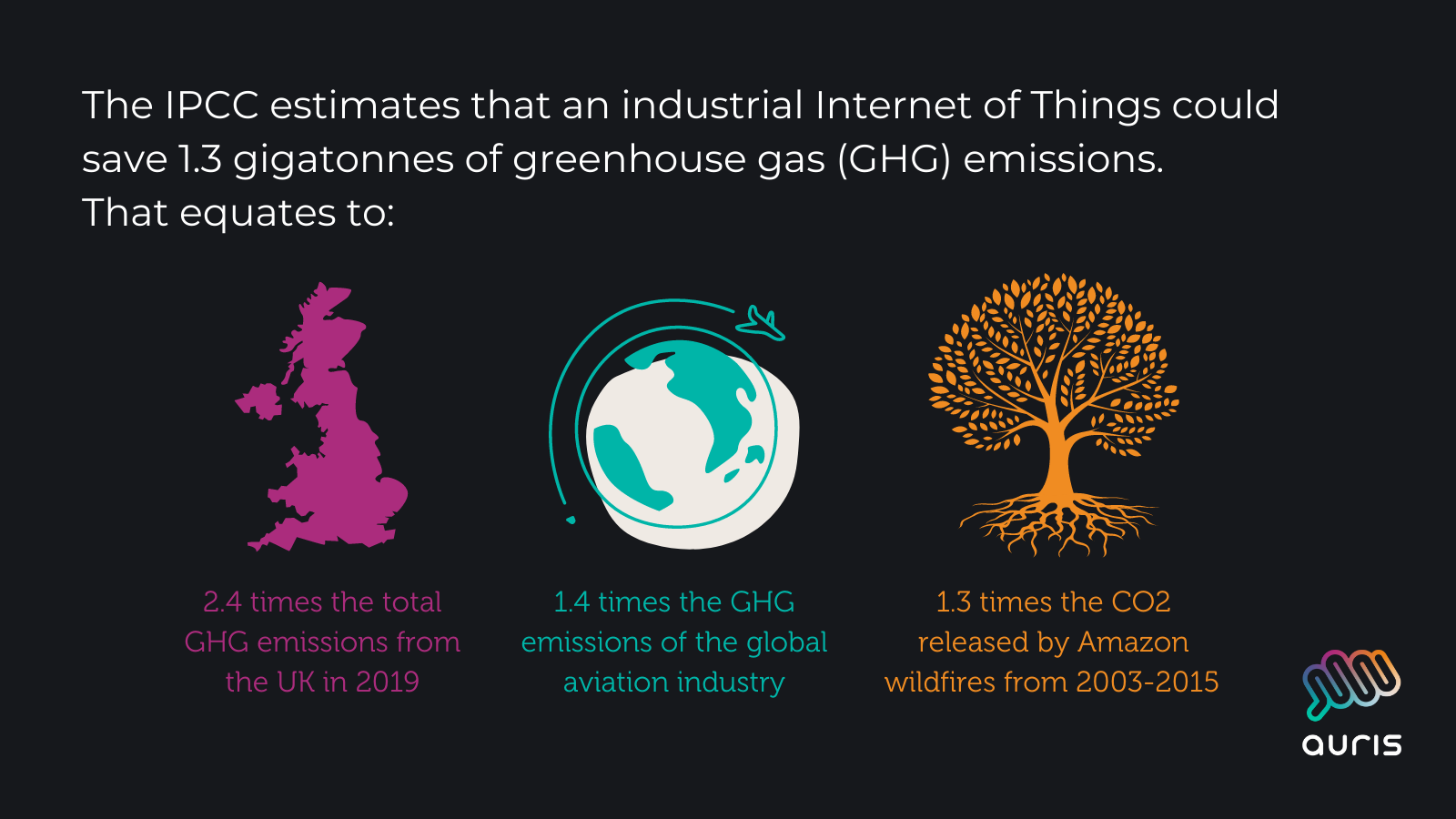 Empowering Climate Action Through Digital Innovation — Auris Tech