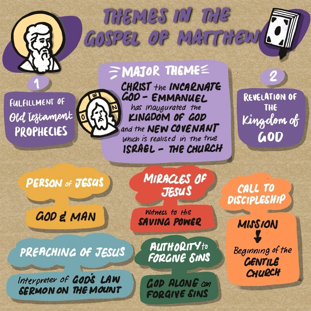 Bible Study: The Gospel of Matthew (Part 2) — Ikonographics: Icons and ...