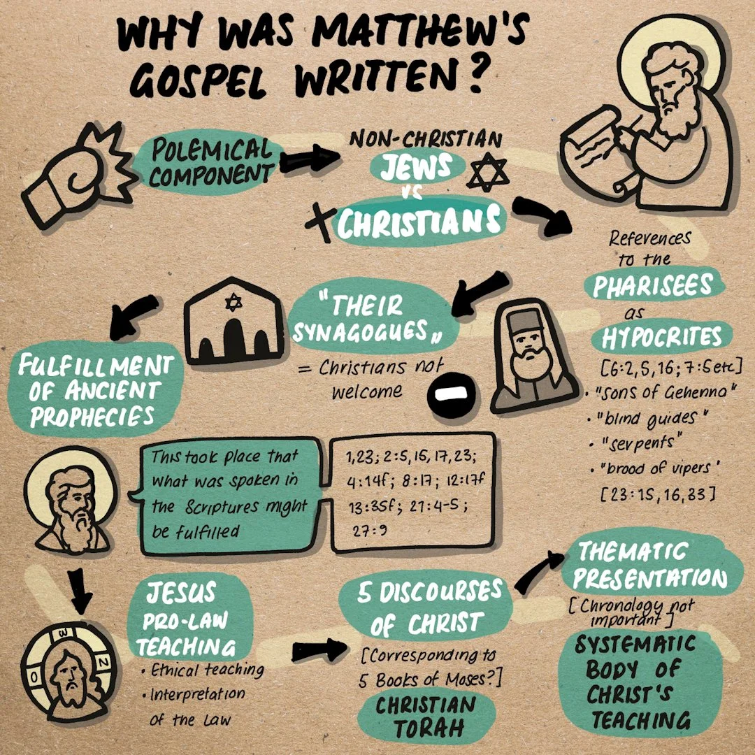 Bible Study: The Gospel of Matthew (Part 2) — Ikonographics: Icons and ...