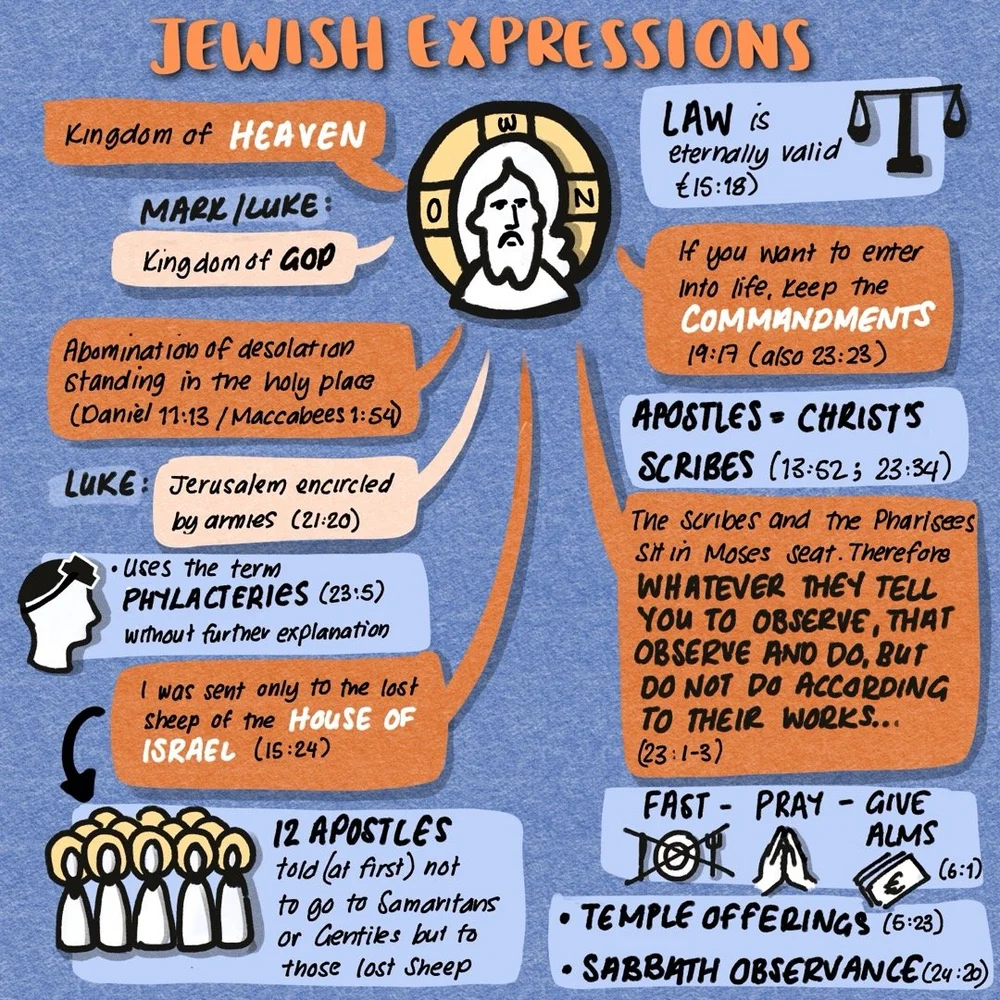 Bible Study: The Gospel of Matthew (Part 1) — Ikonographics: Icons and ...