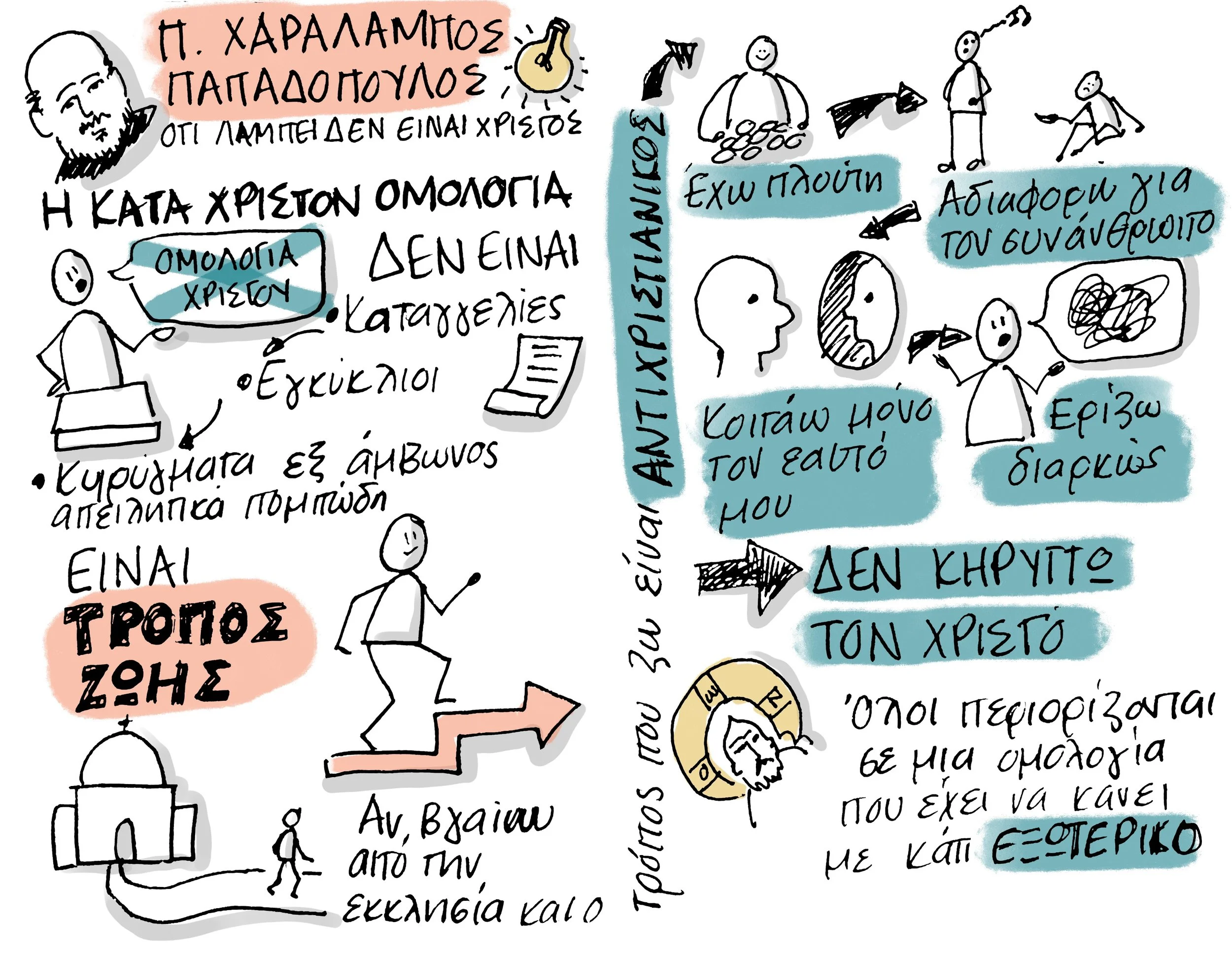 Η κατά Χριστόν Ομολογία - π. Χαράλαμπος Παπαδόπουλος — Ikonographics ...