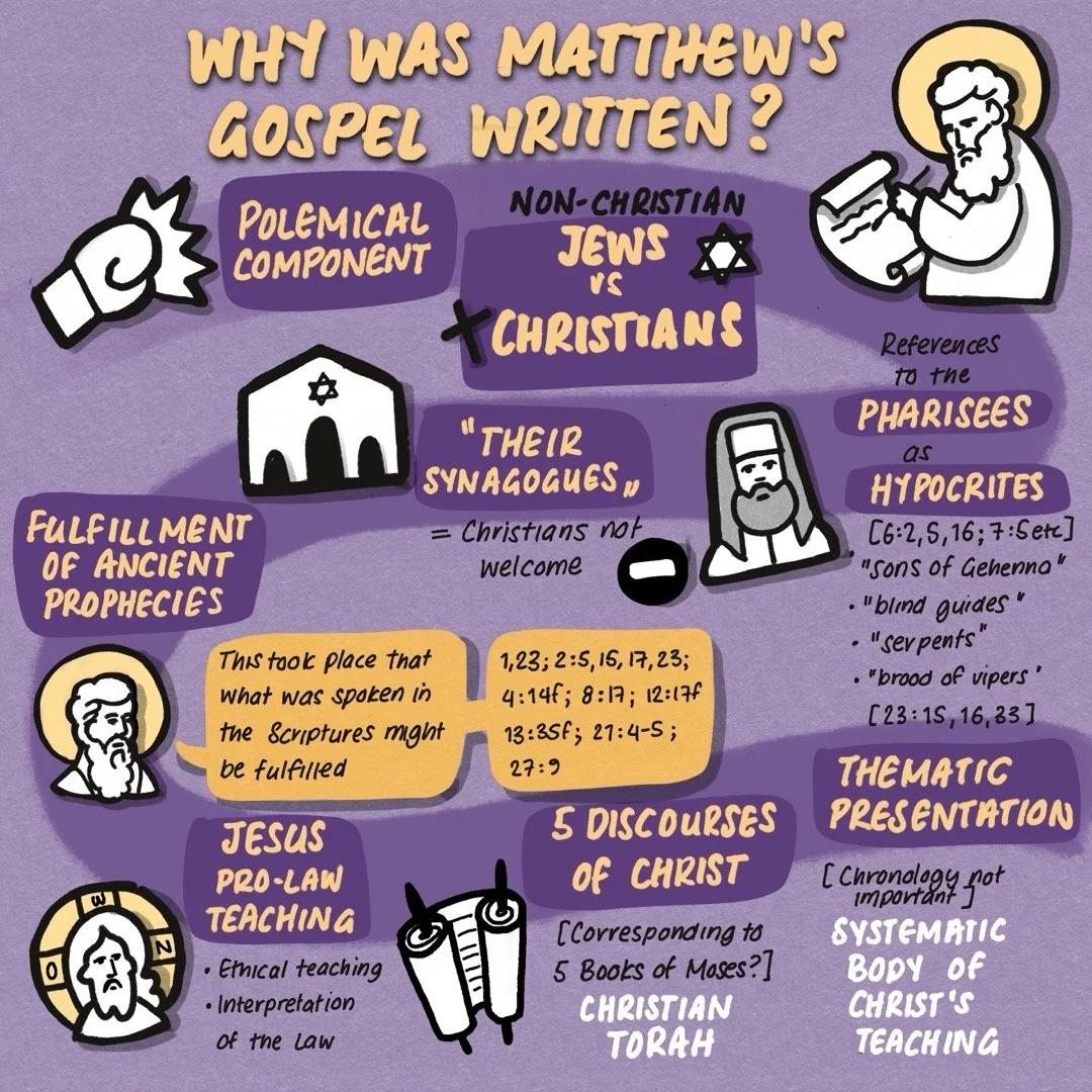 Bible Study: The Gospel of Matthew (Part 2) — Ikonographics: Icons and ...
