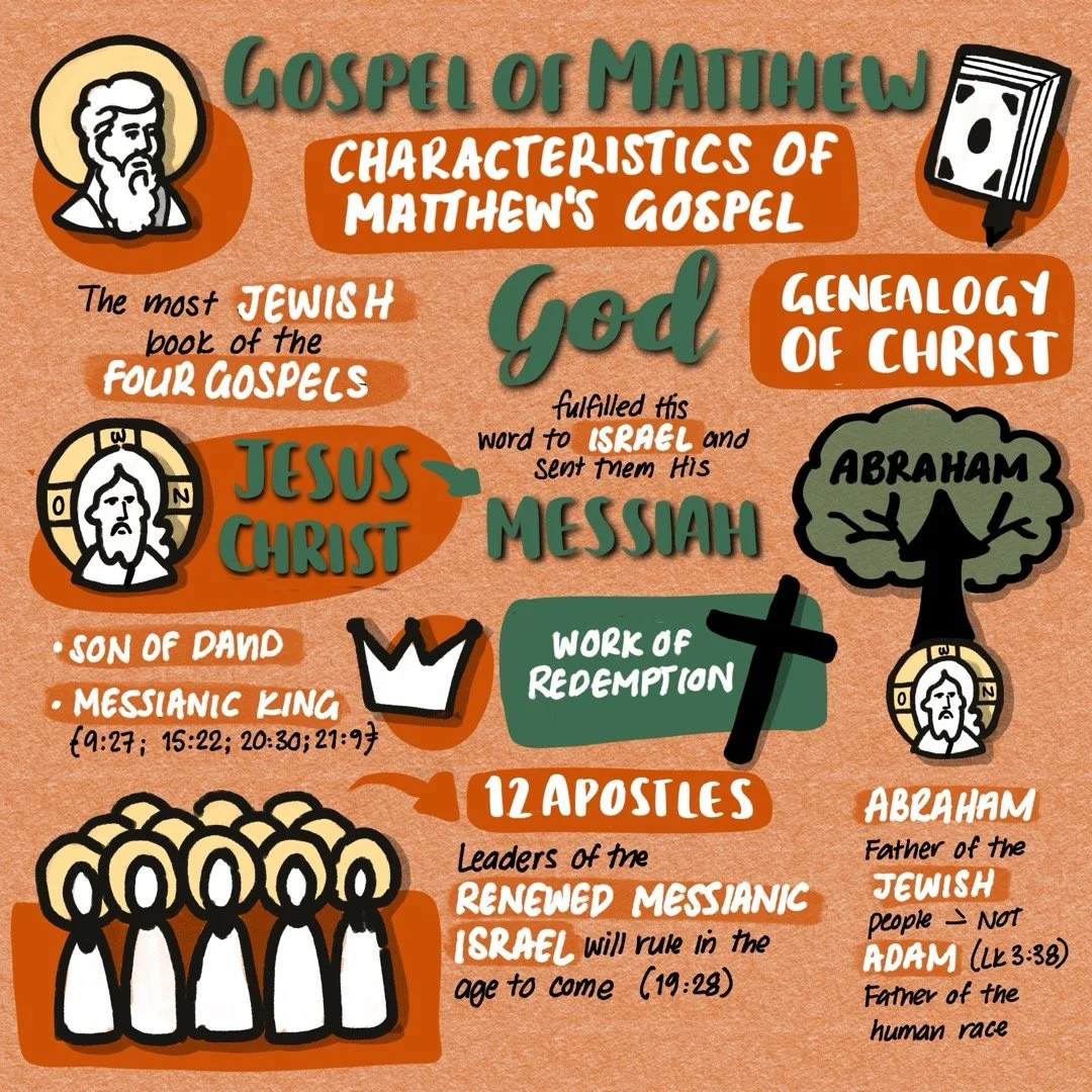 Bible Study: The Gospel of Matthew (Part 1) — Ikonographics: Icons and ...