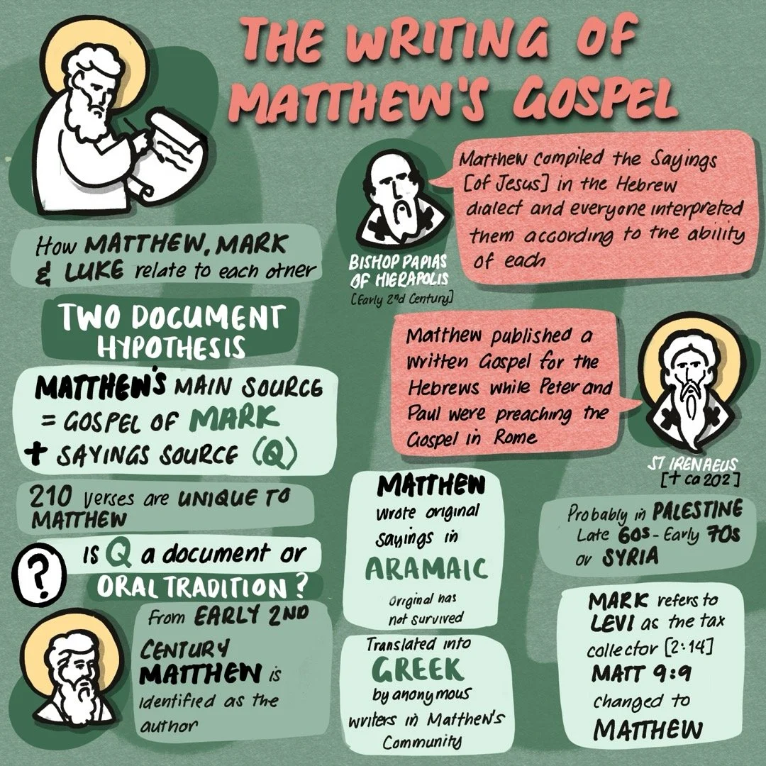 Bible Study: The Gospel of Matthew (Part 2) — Ikonographics: Icons and ...