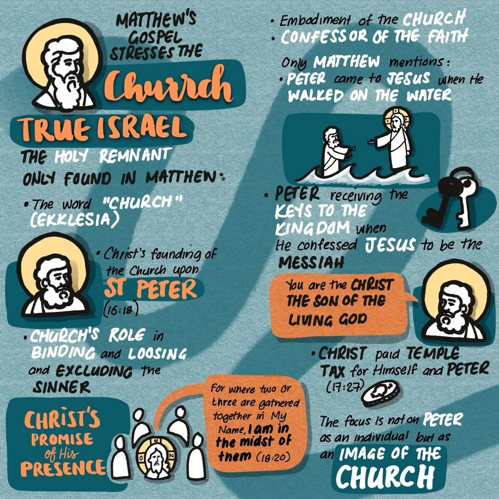 Bible Study: The Gospel of Matthew (Part 1) — Ikonographics: Icons and ...