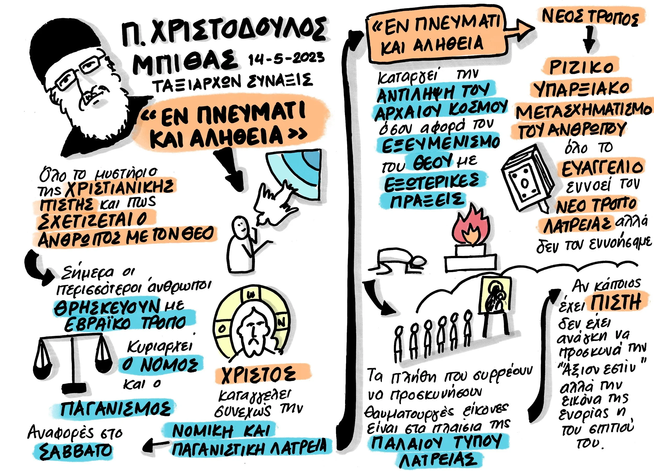 Ἐν Πνεύματι καὶ Αληθείᾳ : Π. Χριστόδουλος Μπίθας (Μέρος Α ...