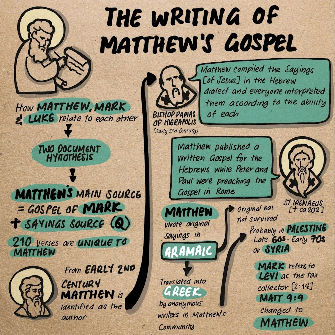 Bible Study: The Gospel of Matthew (Part 2) — Ikonographics: Icons and ...
