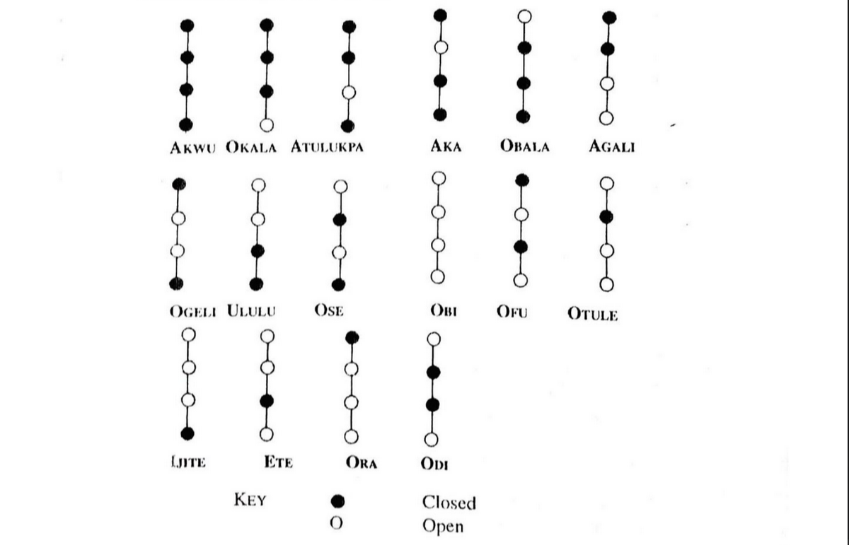 The 16 Afa Seeds (Words) With Their Regular Igbo & English ...