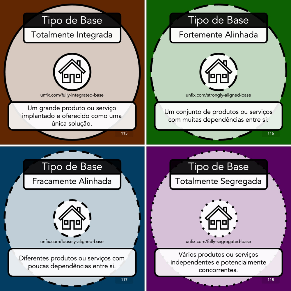Tipos de Base — unFIX Brasil - Design de Organização Versátil