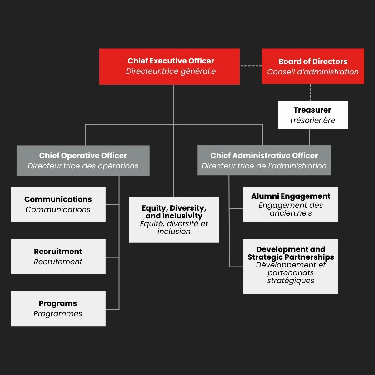 Our Team — Young Diplomats of Canada