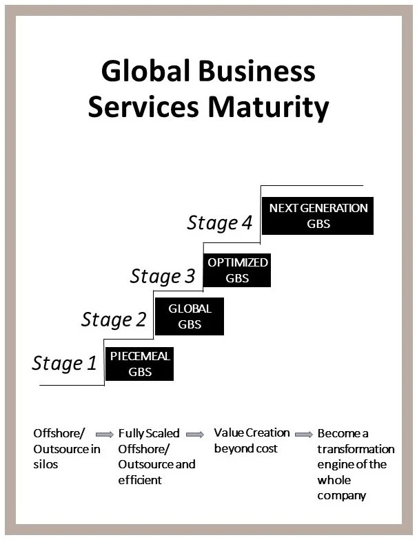 Services — RBO-BOOK