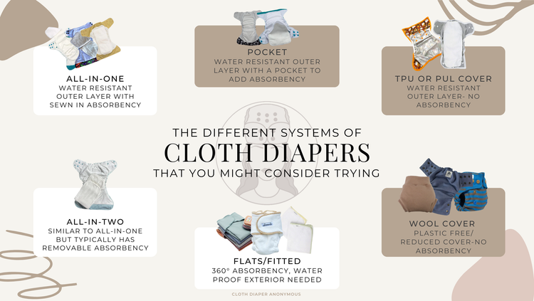 The Beginner's Guide to Cloth Diapering: Getting Started with ...
