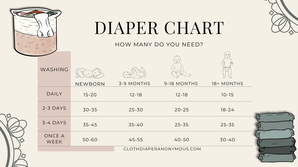 The Beginner's Guide to Cloth Diapering: Getting Started with ...