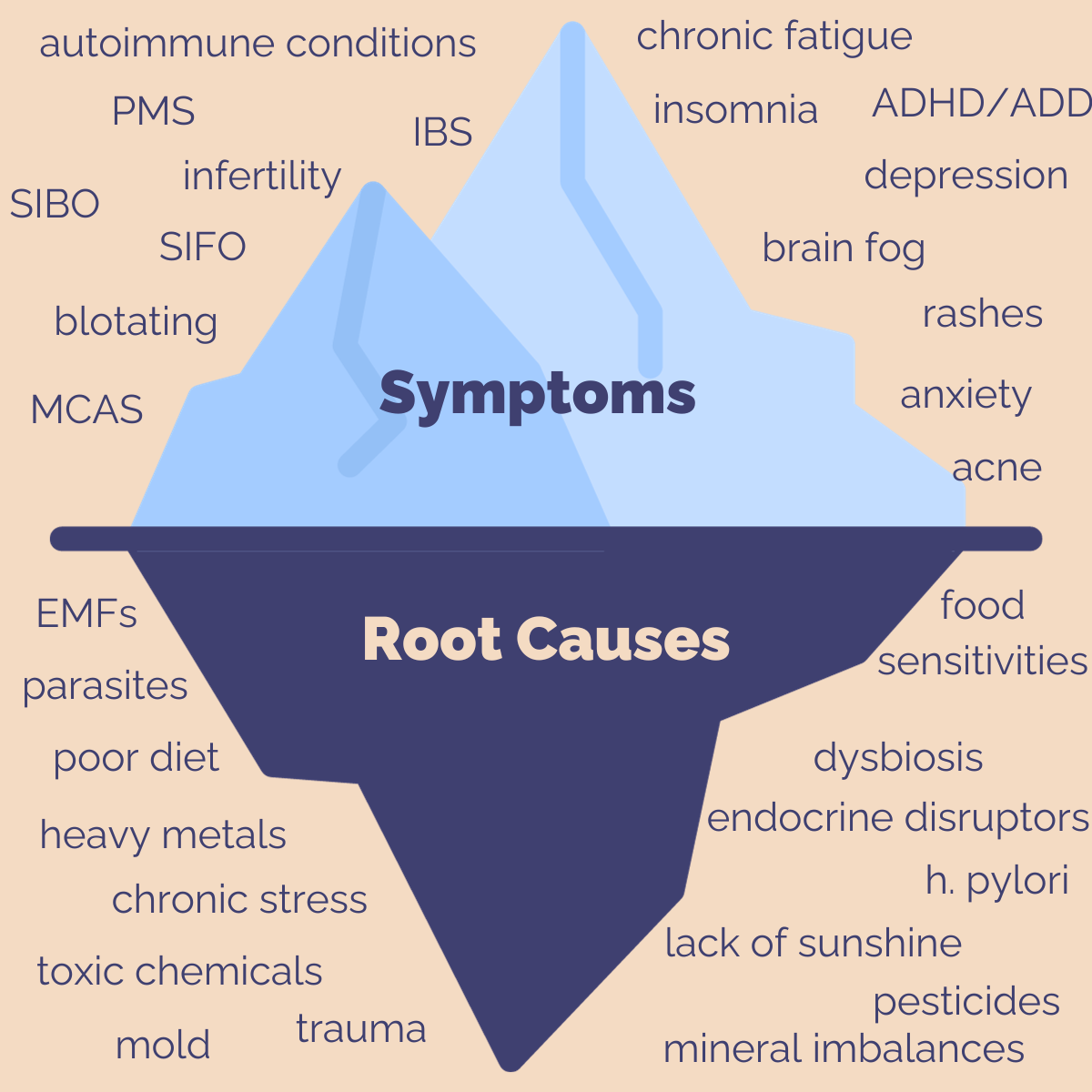 Work with Me — Gut Talk