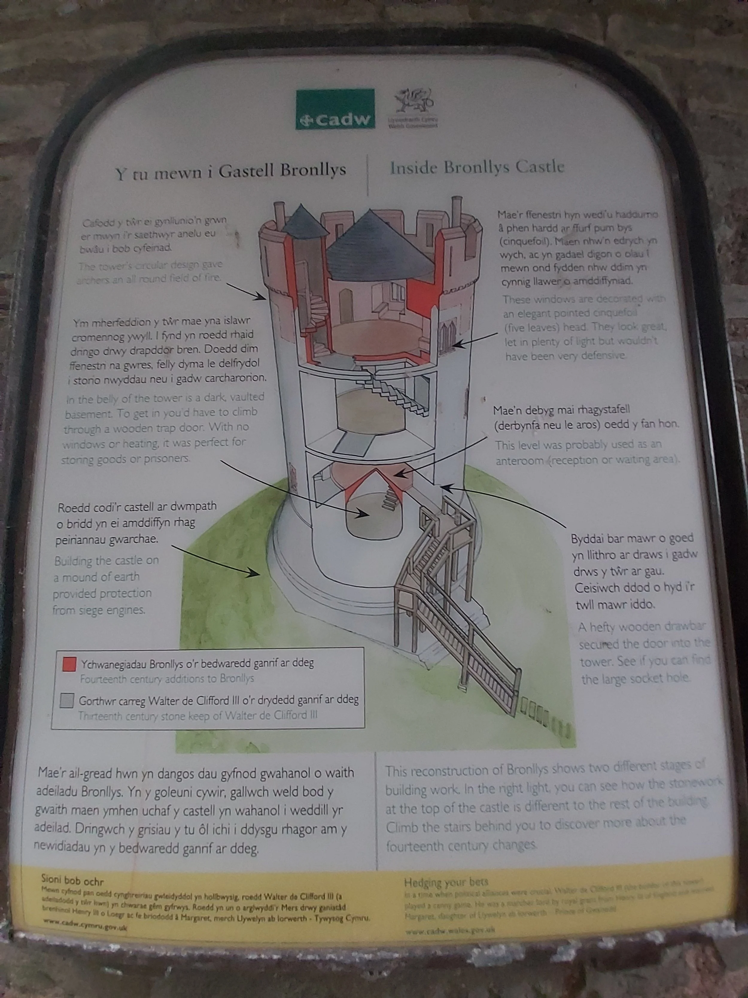 Bronllys Castle | The Welsh Castle Database — Castle Crawl Cymru