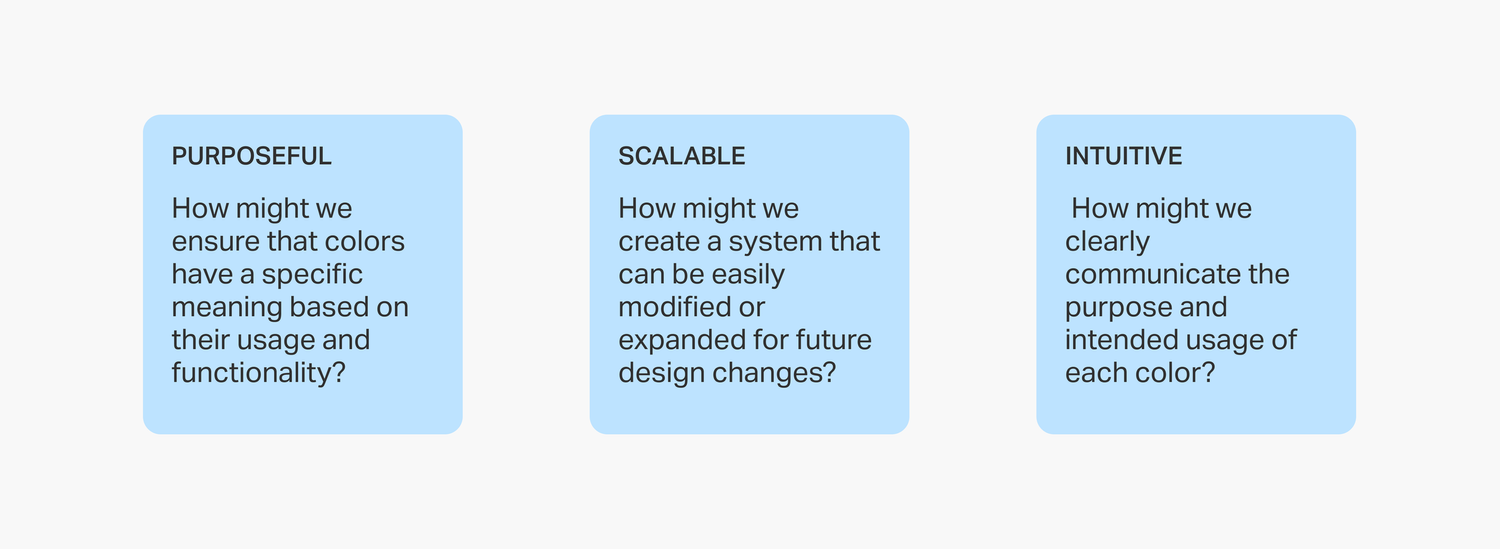 DiscoverU Health: Semantic Color System — Molly Helmer portfolio