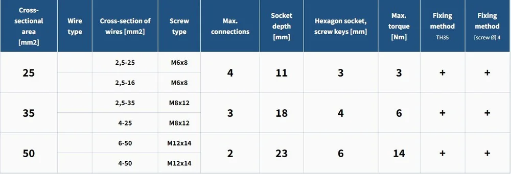 DB distribution blocks — Elkat™