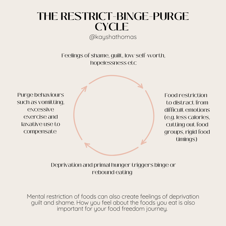 What to Do After Purging: Step-by-Step Care After a Binge-Purge Episode ...