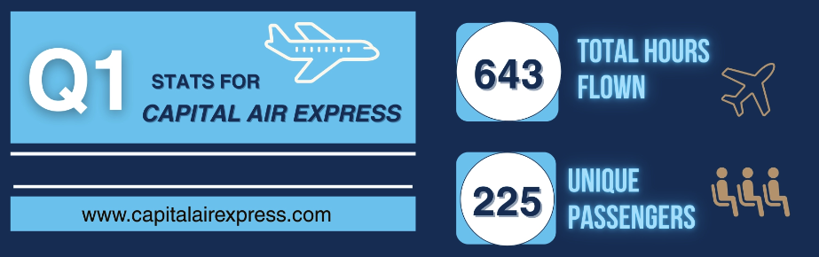 Capital Air Express Atlanta's Private Air Charter Services | On-Demand ...