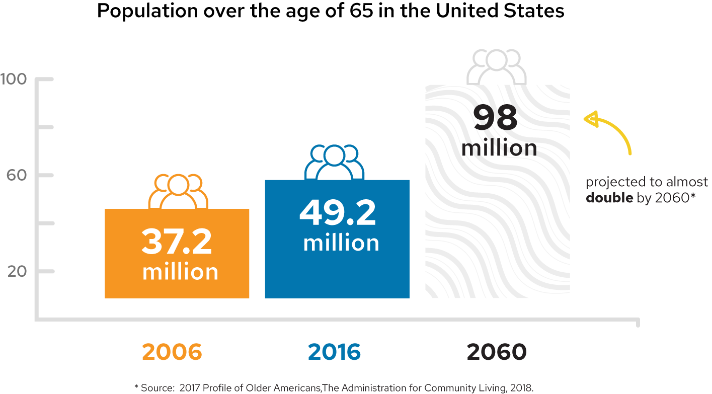 Why DrumFIT — DrumFIT